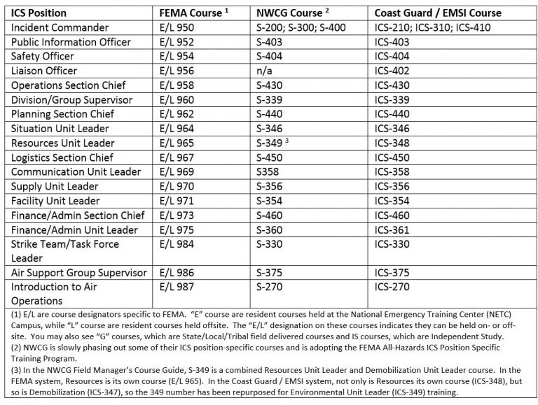 ics-numbering-pic-6-emsi