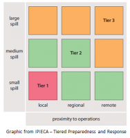 Incident Complexity: Comparing Industry Tiers and NIMS Incident Types ...