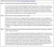 Incident Complexity: Comparing Industry Tiers and NIMS Incident Types ...