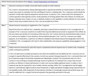 Incident Complexity: Comparing Industry Tiers and NIMS Incident Types ...