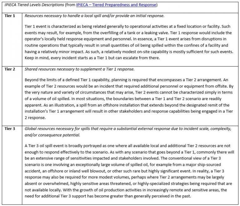 Incident Complexity: Comparing Industry Tiers and NIMS Incident Types ...