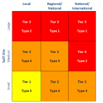Incident Complexity: Comparing Industry Tiers and NIMS Incident Types ...