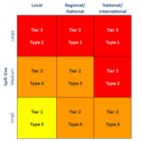 Incident Complexity: Comparing Industry Tiers and NIMS Incident Types ...