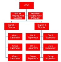A Comprehensive Review of Staging Areas – EMSI