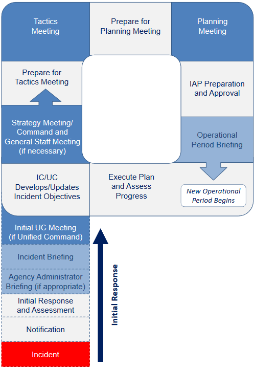 Blue Planning P – EMSI